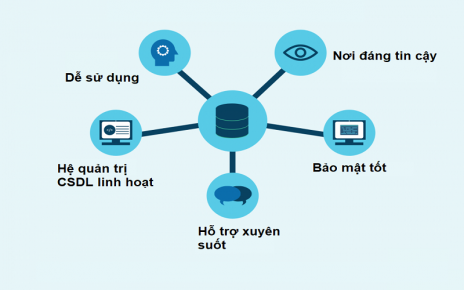 loi-ich-sql - SQL ADVICE COMMUNITY