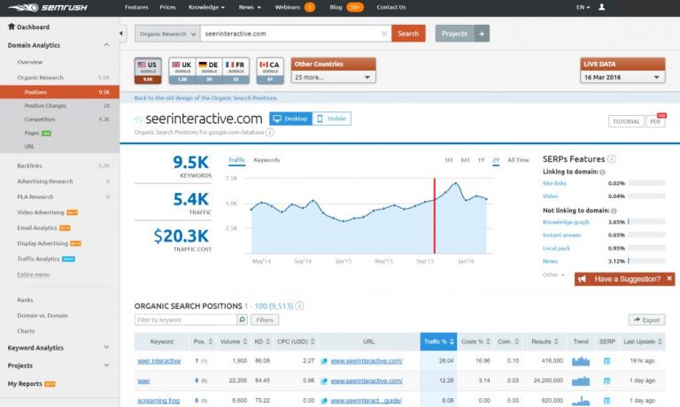 Top 10 Công Cụ Đo Lường Website Phân Tích Dữ Liệu Chính Xác Nhất